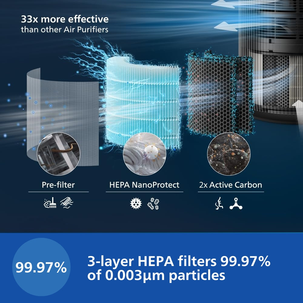 Buy Smart Air Purifier AC4221 with Real-Time AQI Display