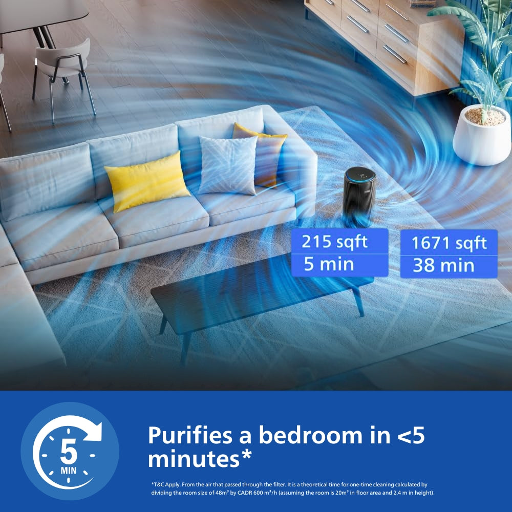 Buy Smart Air Purifier AC4221 with Real-Time AQI Display