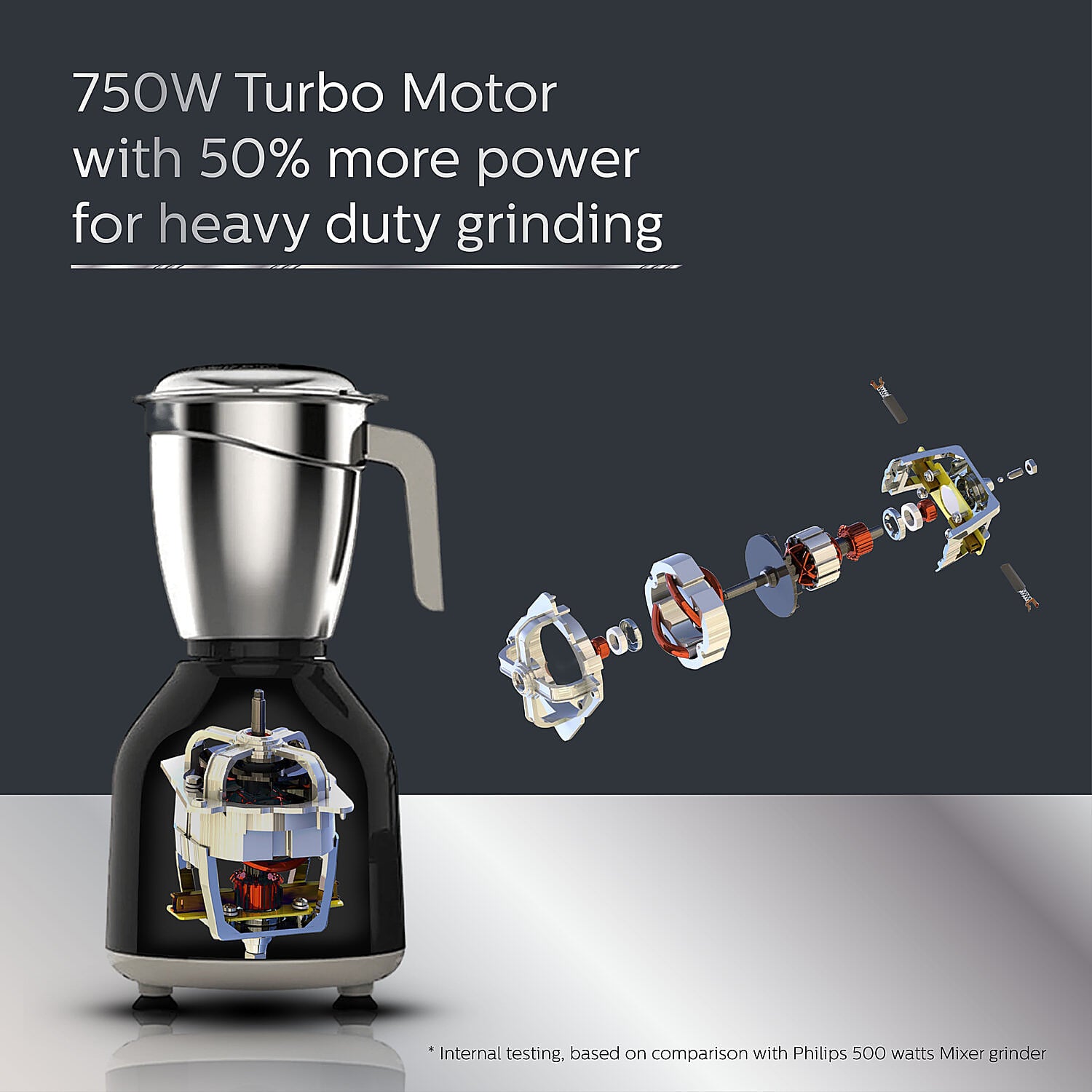 Buy Philips Mixer Grinder 3 Jar 750W Turbo Motor - HL7756/01