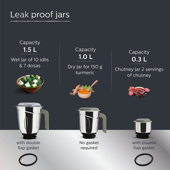 Buy Philips Mixer Grinder 3 Jar 750W Turbo Motor - HL7756/01