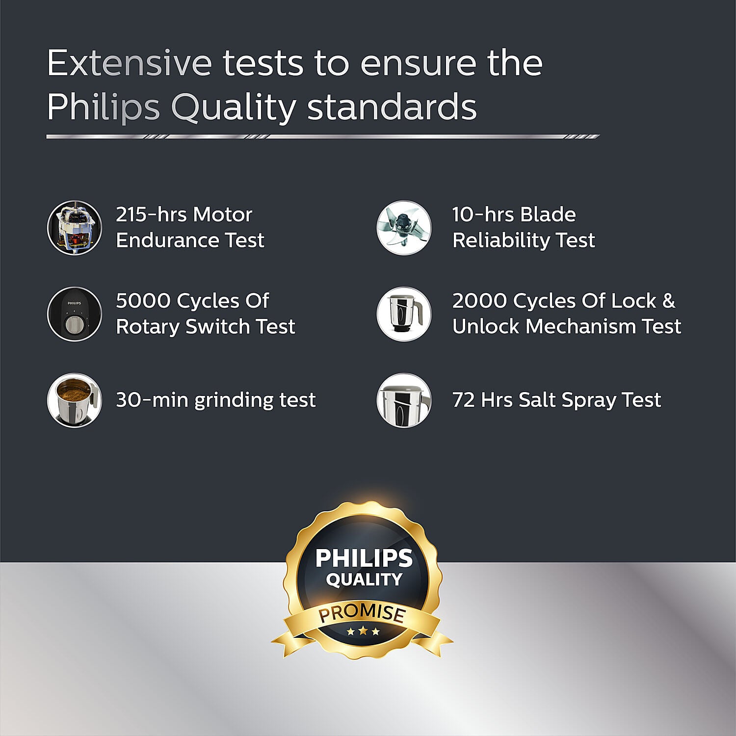 Buy Philips Mixer Grinder 3 Jar 750W Turbo Motor - HL7756/01